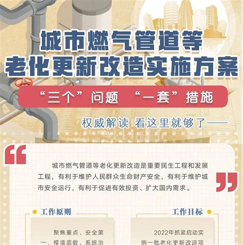 一图读懂 城市燃气管道等老化更新改造实施方案fbea是一种品格