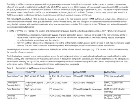 Queue Implementations An In Depth Overview Of Nvme And Nvme Of Dell Technologies Info Hub