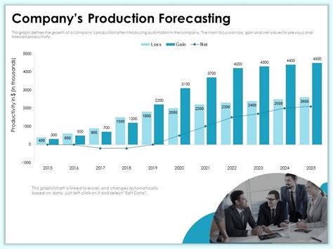 Companys Production Forecasting Left Click Ppt Powerpoint Presentation