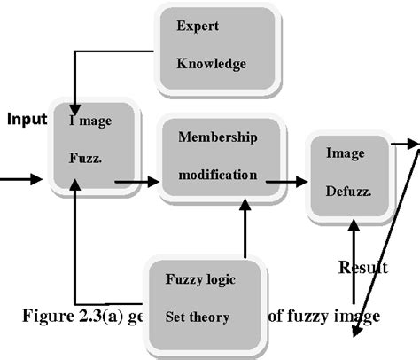 Pdf Edge Detection Using Fuzzy Logic Semantic Scholar