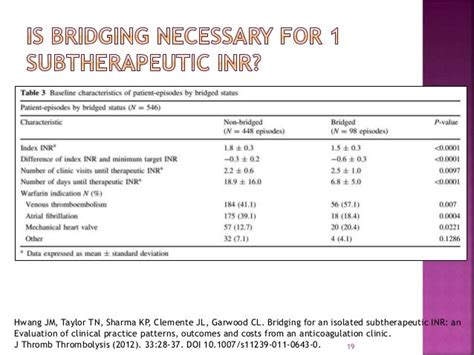Warfarin Bridging