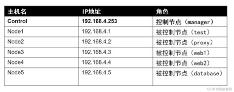Ansible主机清单和动态主机清单ansible动态主机清单 Csdn博客