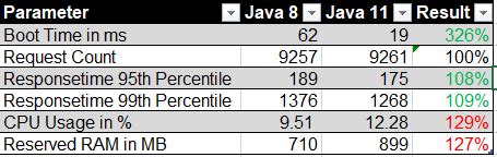 Java Vs Java Productive Business Application Benchmark Marius Quadflieg