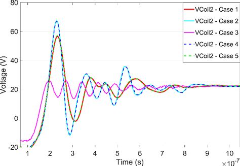 Figure 1 From Investigation Of Surge Voltage Propagation In Inverter Driven Electric Machine