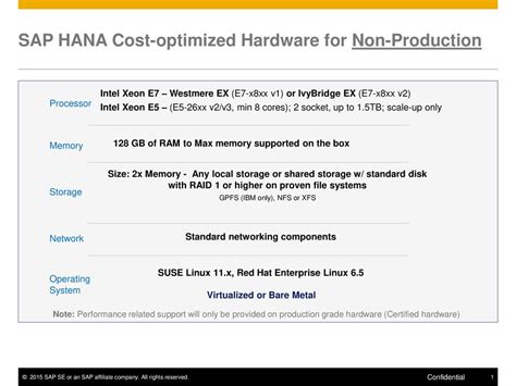 Sap Hana Cost Optimized Hardware For Non Production Ppt Download