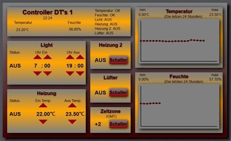 TerraControl With NodeMCU Webserver Arduino Simple Arduino Projects Home Automation
