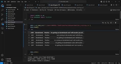 Hardik Tiwari On Linkedin Datascience Sentimentanalysis Nlp Socialmedia Datavisualization