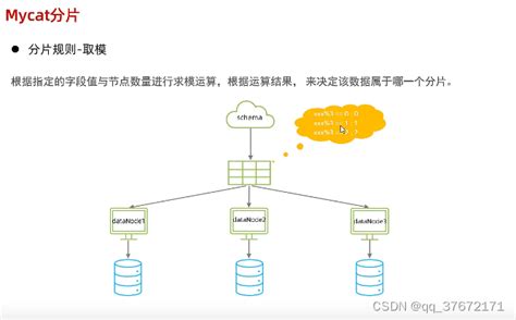 Mysql（四） Mysql运维问题汇总mysql运维常见问题 Csdn博客
