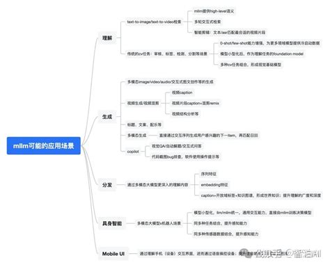 2025最新大语言模型（llm）推理框架分析与选型建议，附大模型智能体（llm Agent）学习笔记 知乎