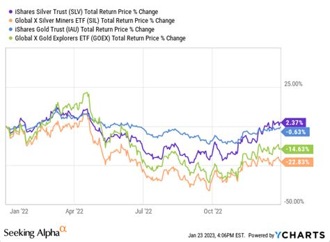 Dbc Simple Commodity Index Etf Subpar Long Term Investment Seeking