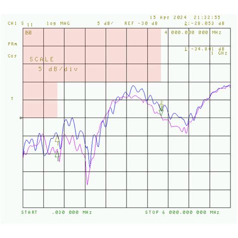 Esd Calibration Target Adapter Line White Bream