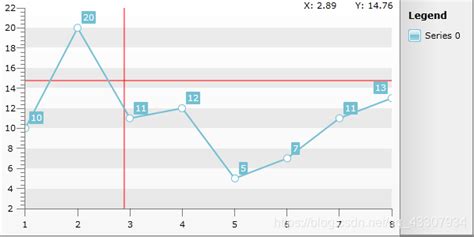 Wpf编程，telerik控件radchart中绘制鼠标纵横线的一种方法。telerik Radcartesianchart根据y的值画一条横线 Csdn博客