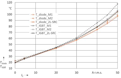 Two Level Slew Rate Control Increases Margins In Thermally Critical Apps Technical Articles