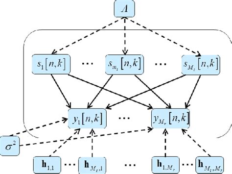 Figure 1 From Modulation Classification For Mimo Ofdm Signals Via Gibbs