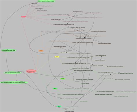 Between Pilot Graph Scribblerworks News