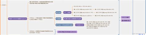 网络通信原理总结第五十二课 Csdn博客