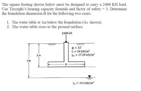 solved please solve using foundation engineering