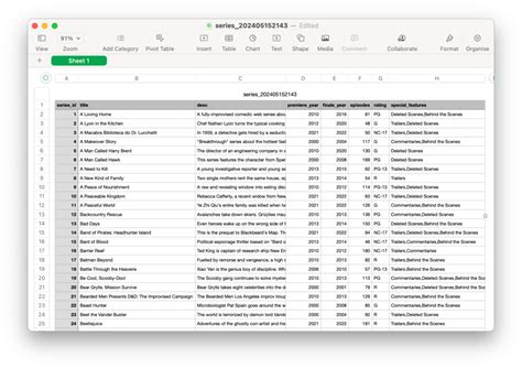 How To Import Data To Your Database With Dbeaver We Love Open Source • All Things Open
