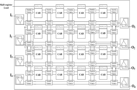 cfoa based fpaa architecture [32] download scientific diagram