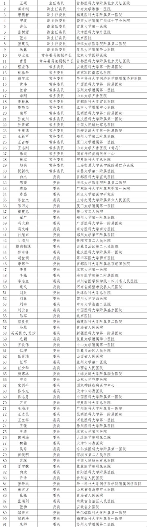 中国卒中学会脑血管外科分会 中国卒中学会