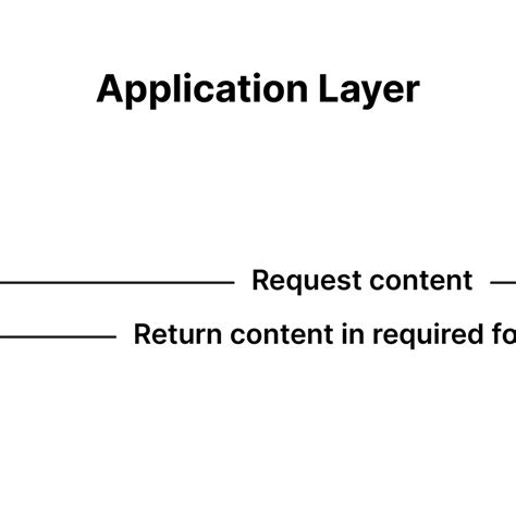 Application Layer Of Osi Model Computer Networks