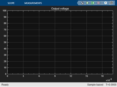 Linearize Dc Dc Converter Model Matlab And Simulink
