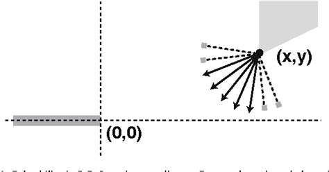 Figure 1 From A Unified Model Of Illusory And Occluded Contour Interpolation Semantic Scholar