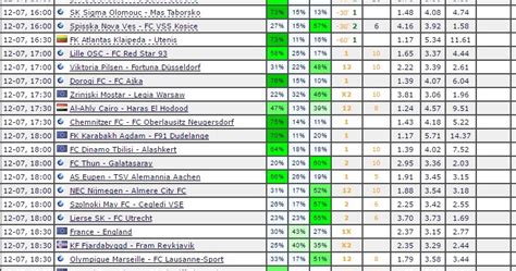 Free Tips Football Predictions Today 12 07 2016 Predictions