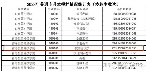 为什么专升本很难考上公办院校 知乎