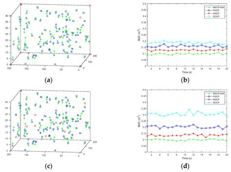 remote sensing free full text multivehicle 3d cooperative