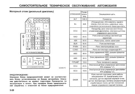 Hyundai starex схема предохранителей - 92 фото