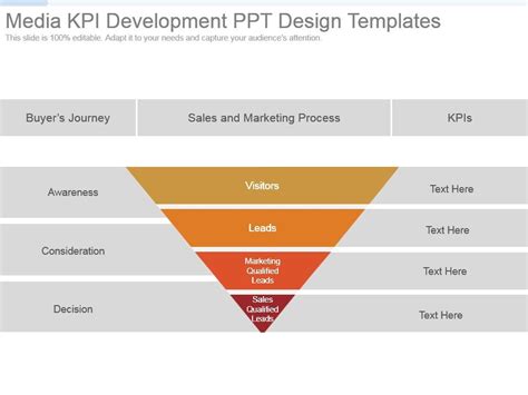 Media Kpi Development Ppt Design Templates PowerPoint Presentation Sample Example Of PPT