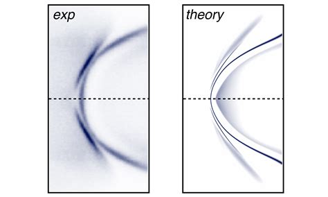 Fermi Arcs And Their Topological Character In The Type II Weyl Semimetal MoTe Baumberger Group