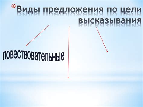 Виды предложений по цели высказывания презентация онлайн