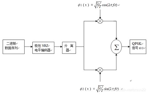 基于matlab的qpsk系统仿真 qpsk matlab csdn博客