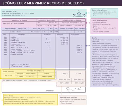 Interpreta Tu Recibo De Nómina Fácilmente Piac