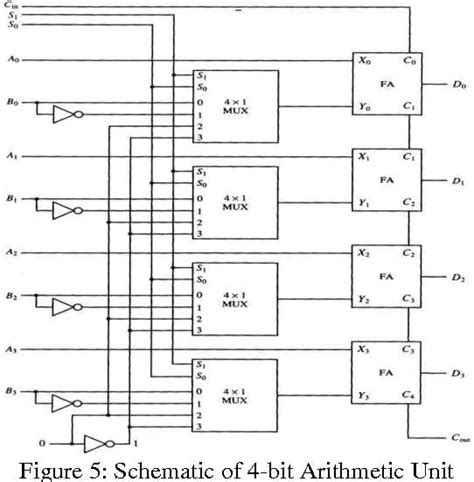 A Visual Breakdown Of A 4 Bit ALU