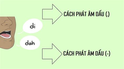 Mã Morse là gì Hướng dẫn cách dịch mã morse đơn giản từ A Z