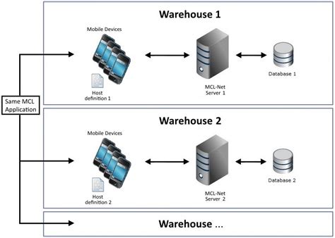 Getting Started With Mcl Net V4 How To Installactivate Mcl Net V4