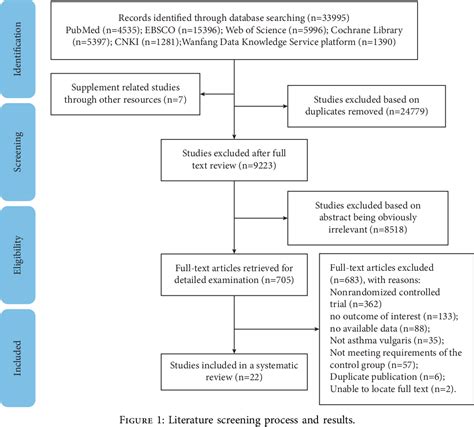 Figure 2 From Effects Of Physical Exercises On Pulmonary Rehabilitation