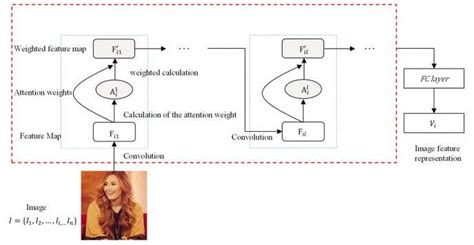 Network Structure Of Image Feature Extraction Download Scientific Diagram