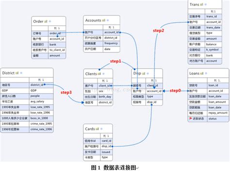 基于逻辑回归模型 下的简单用户违约预测分析逻辑回归违约预测模型 Csdn博客