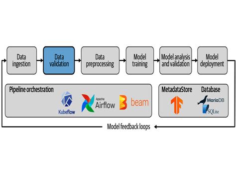 An End To End Fully Automated Data Pipeline And Etl For Your Bigdata