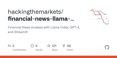 GitHub Hackingthemarkets Financial News Llama Index Financial News Analysis With Llama Index