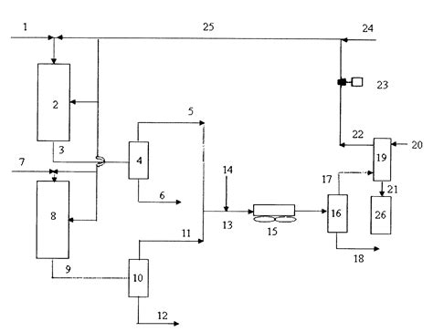 Integrated Hydroprocessing Method Eureka Patsnap