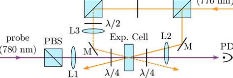 Schematic Of The Experimental Setup Pbs Polarising Beam Splitter
