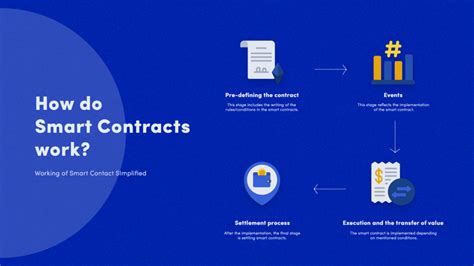 What Is A Smart Contract And How Does It Work An Ultimate Beginners