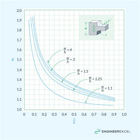 Bending Stress Concentration Key Considerations In Efficient