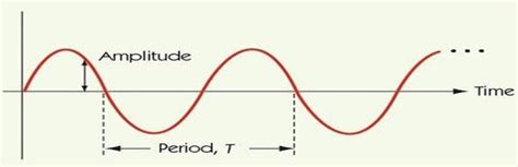 CS105 Midterm Study Guide Algorithms And Data Representation