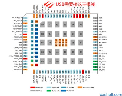 电力集中器lte模块（ec20）改usb网卡教程与升级资料 未来往事
